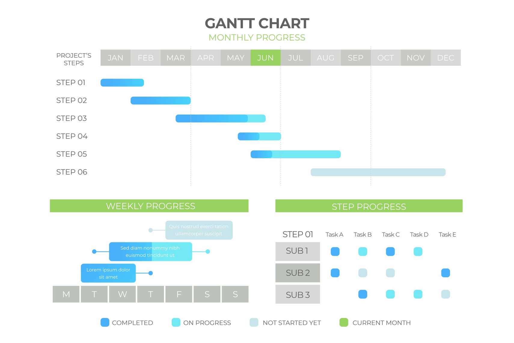 Gantt Chart - How to Keep Track of a Projects Progress | Things I ...