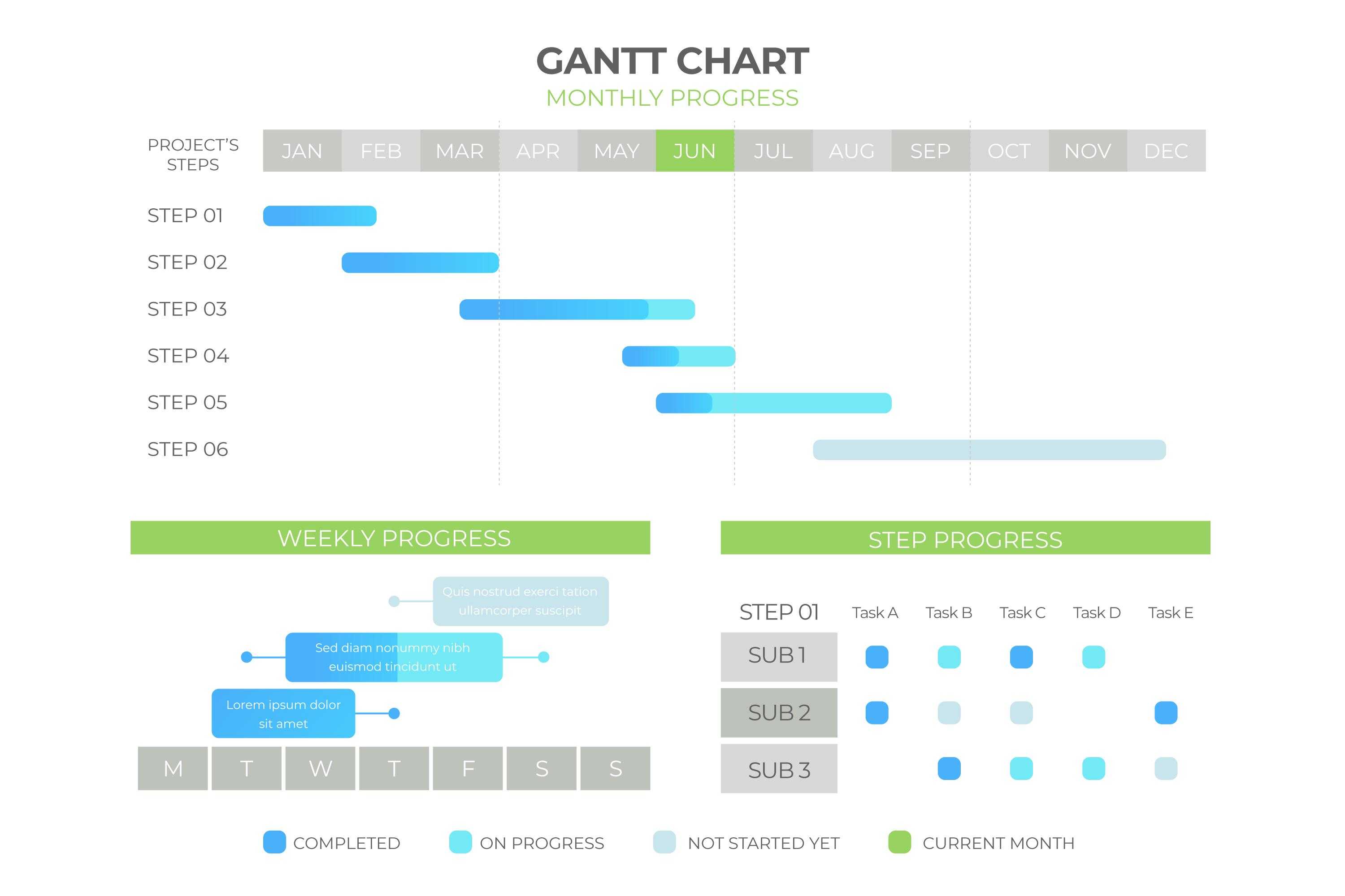 Gantt Chart - How to Keep Track of a Projects Progress | Things I ...